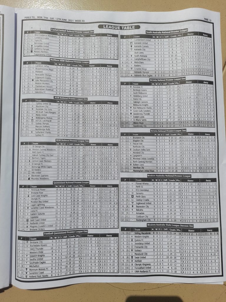 Week 49 Pool RSK Papers 2021: Bob Morton, Capital Intl, Soccer X ...