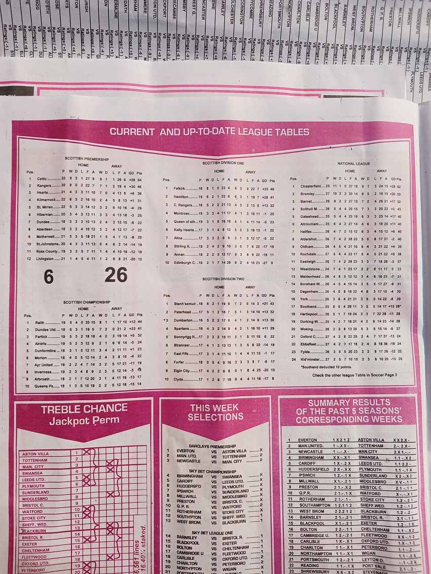 Week 28 Pool RSK Papers 2024: Bob Morton, Capital Intl, Soccer X ...