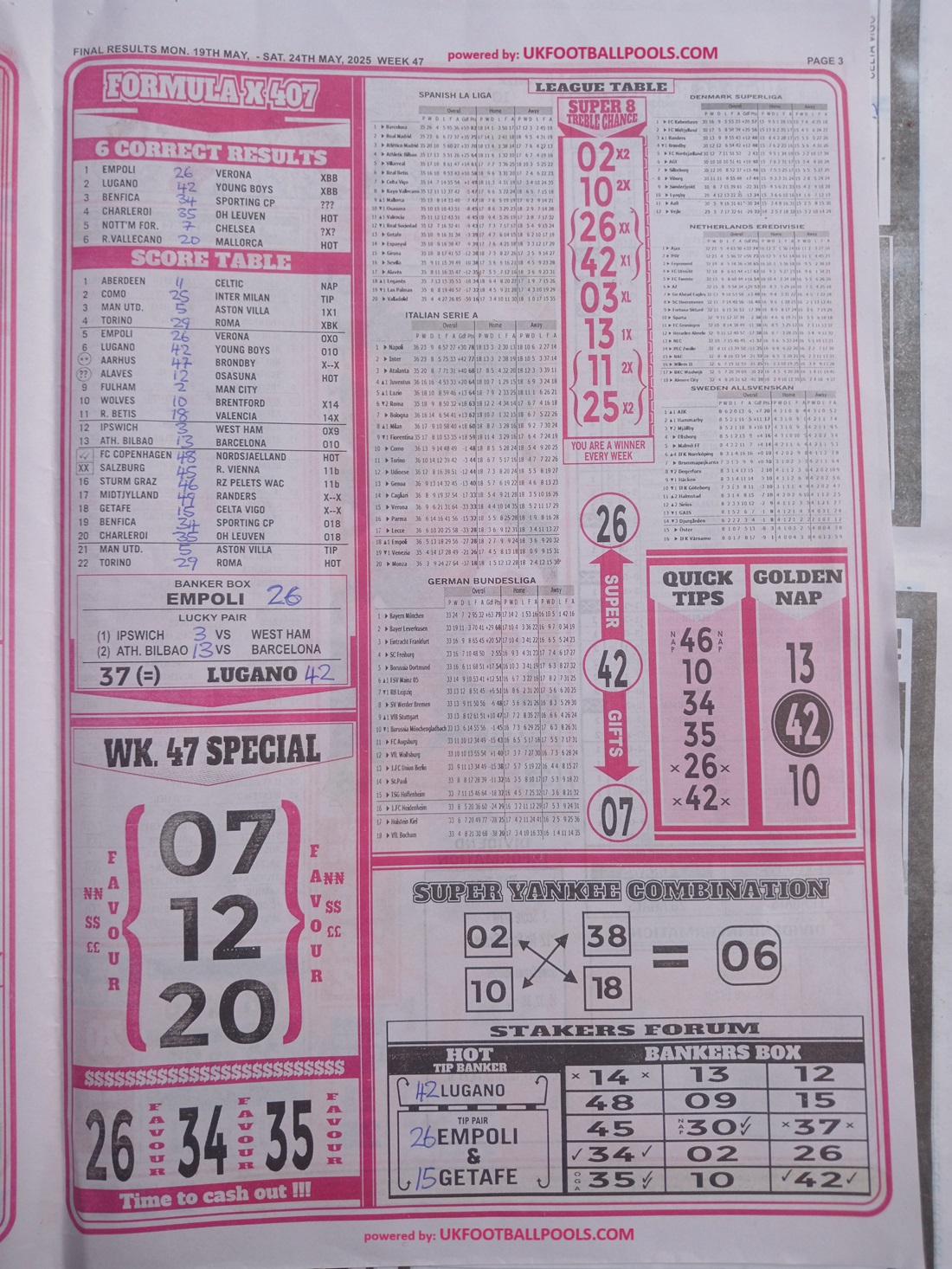 Week 47 Weekly Telegraph, Final Result, Dream Pools Papers