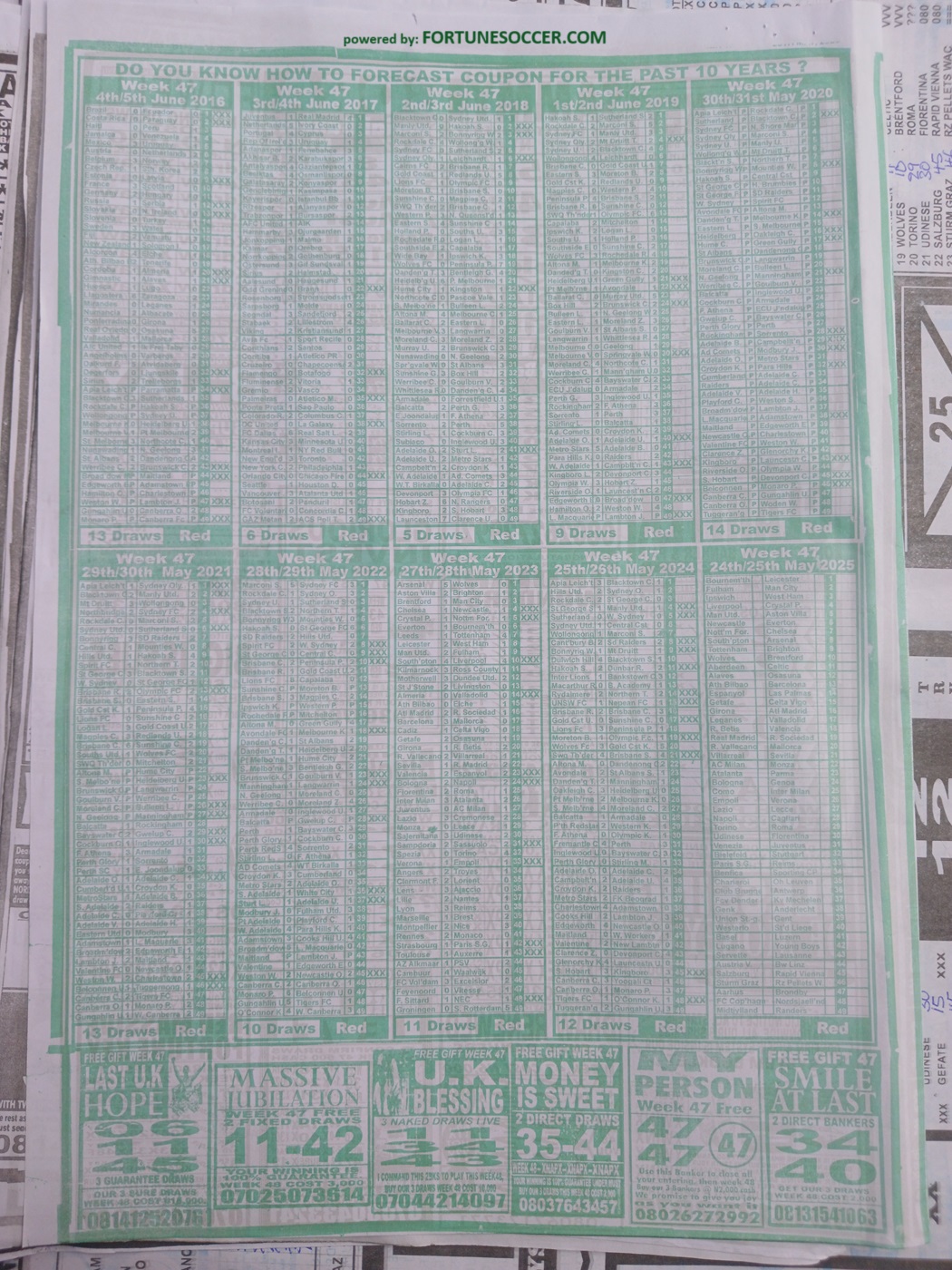 Week 47 Weekly Telegraph, Final Result, Dream Pools Papers