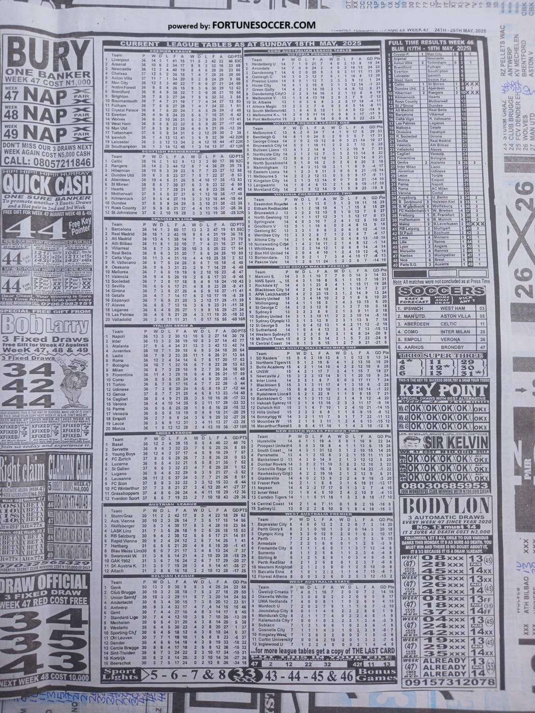 Week 47 Weekly Telegraph, Final Result, Dream Pools Papers
